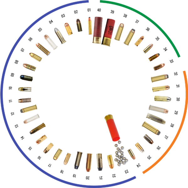 What do the NIJ Body Armor Levels Mean?